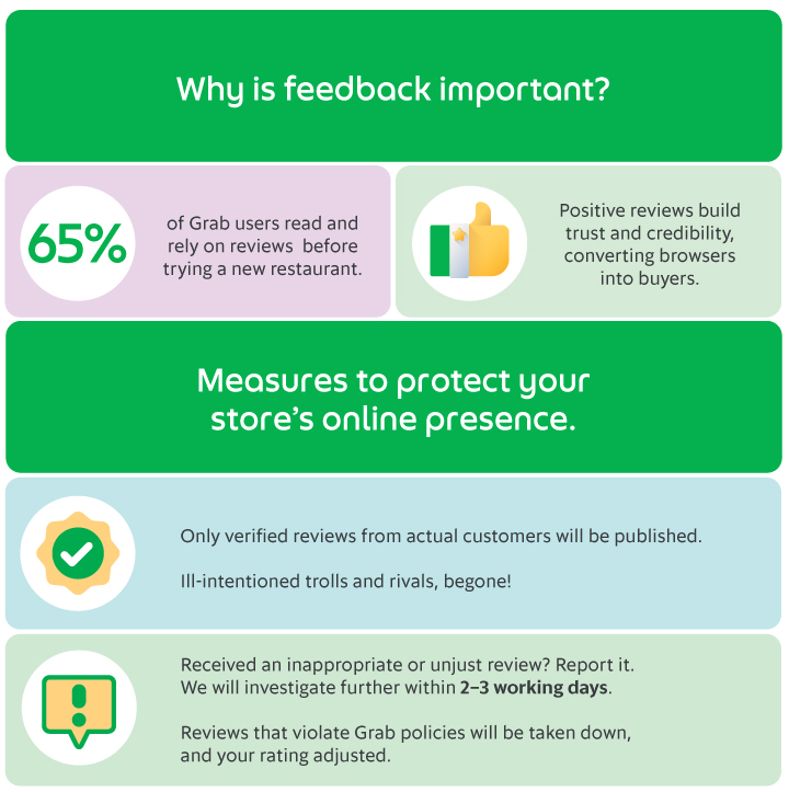 Store Reviews Can Help Grow Your Business Here S How Grabmerchant